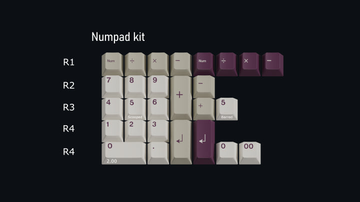 Keykobo Violet Alert Keycaps – Hex Keyboards